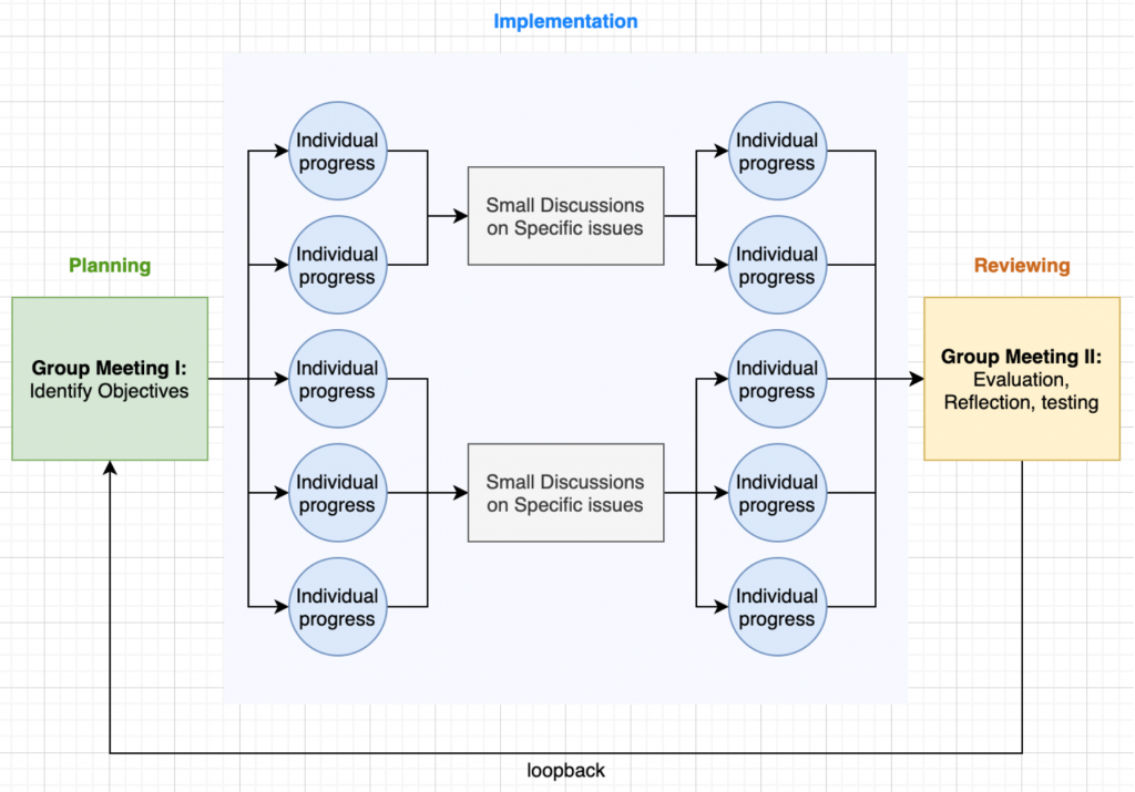 collaborative – Some Buggy Games